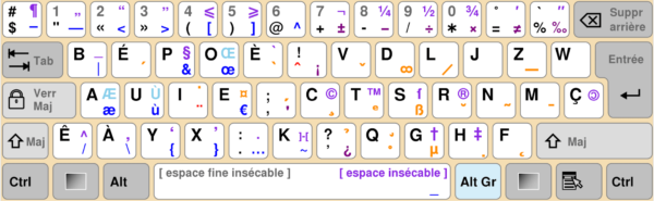 Ecrire plus vite : comment taper plus rapidement sur votre ordinateur