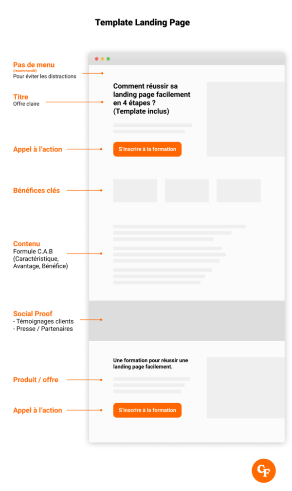 Nudge marketing : comment inciter le client à prendre la bonne décision